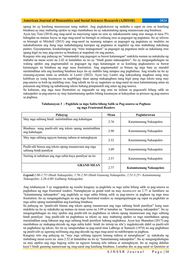 SALIK NA NAKAAAPEKTO SA ANTAS NG PAG-UNAWA SA PAGBASA NG MGA MAG-AARAL NA NASA ANTAS NG ...