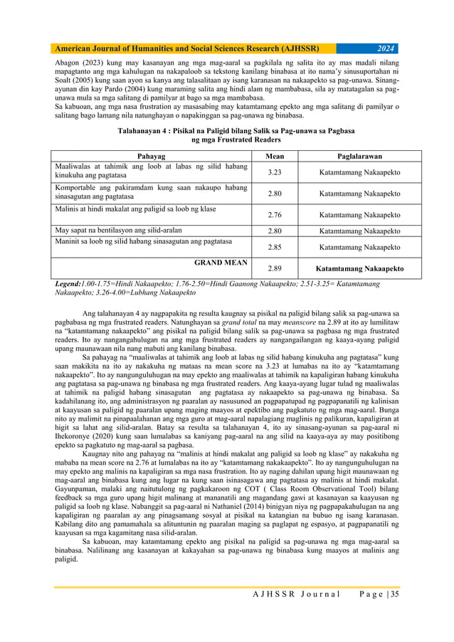 SALIK NA NAKAAAPEKTO SA ANTAS NG PAG-UNAWA SA PAGBASA NG MGA MAG-AARAL NA NASA ANTAS NG ...