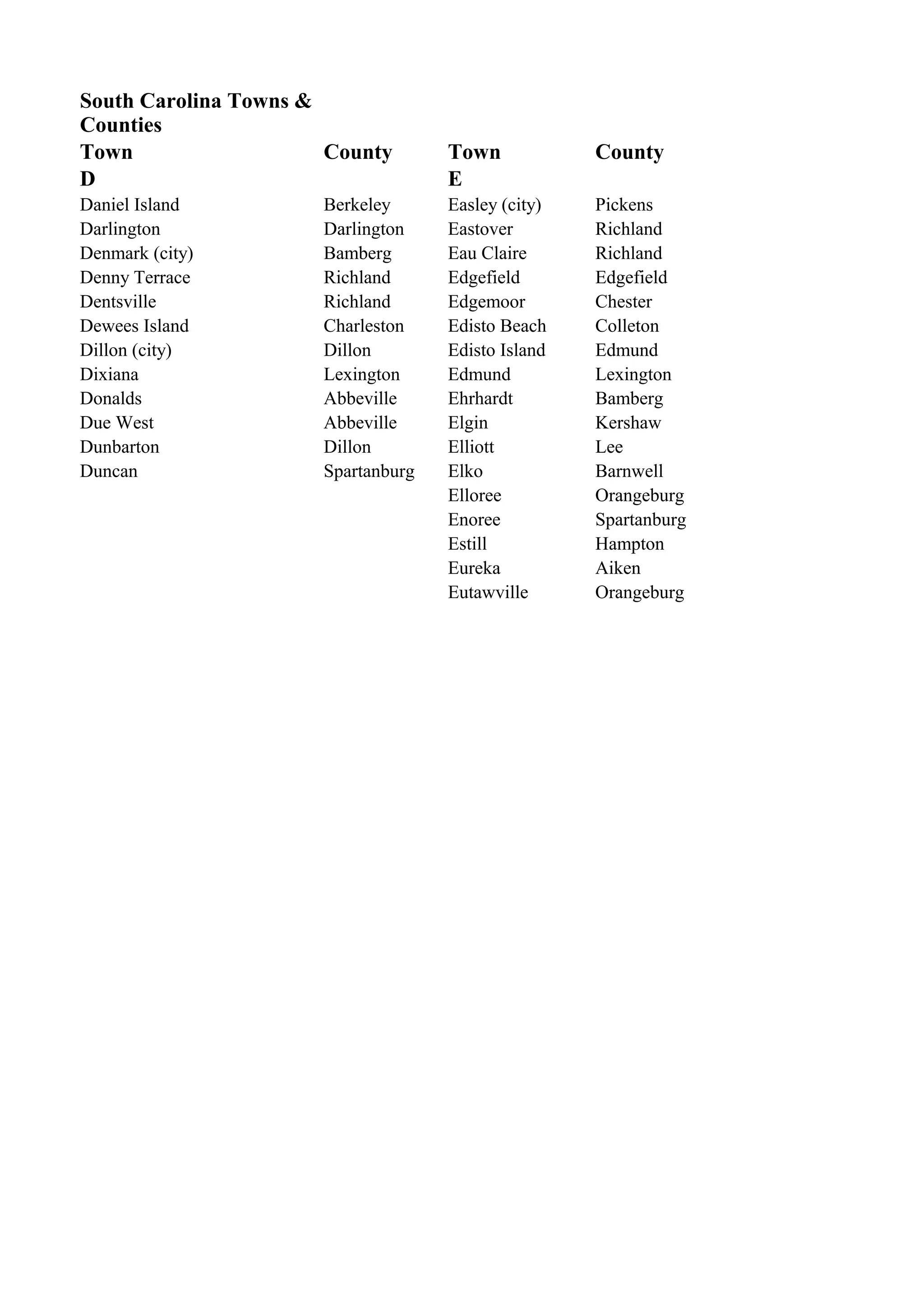 Alphabetical Listing of SC Towns & Counties | DOC