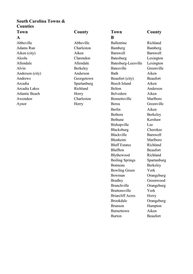 Alphabetical Listing of SC Towns & Counties | DOC