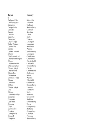 Alphabetical Listing of SC Towns & Counties | DOC