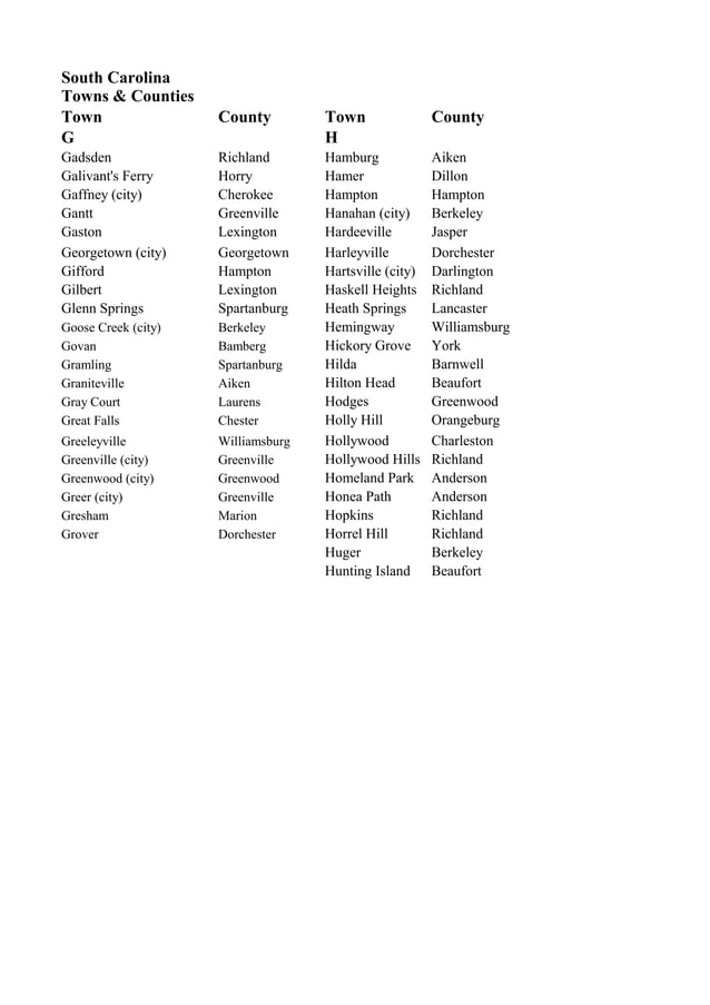 Alphabetical Listing of SC Towns & Counties | DOC