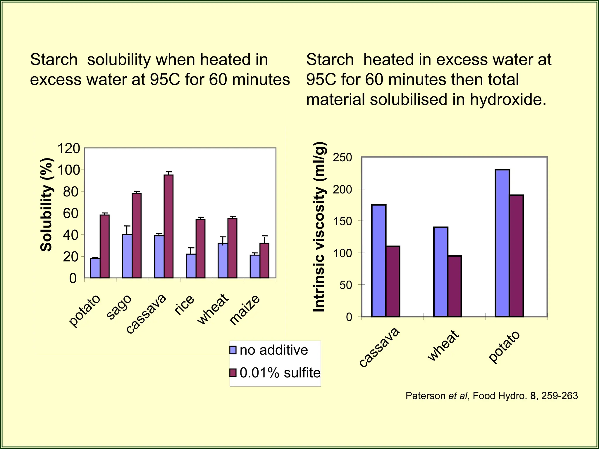 Starch conversion, gelatinization, processing | PPT