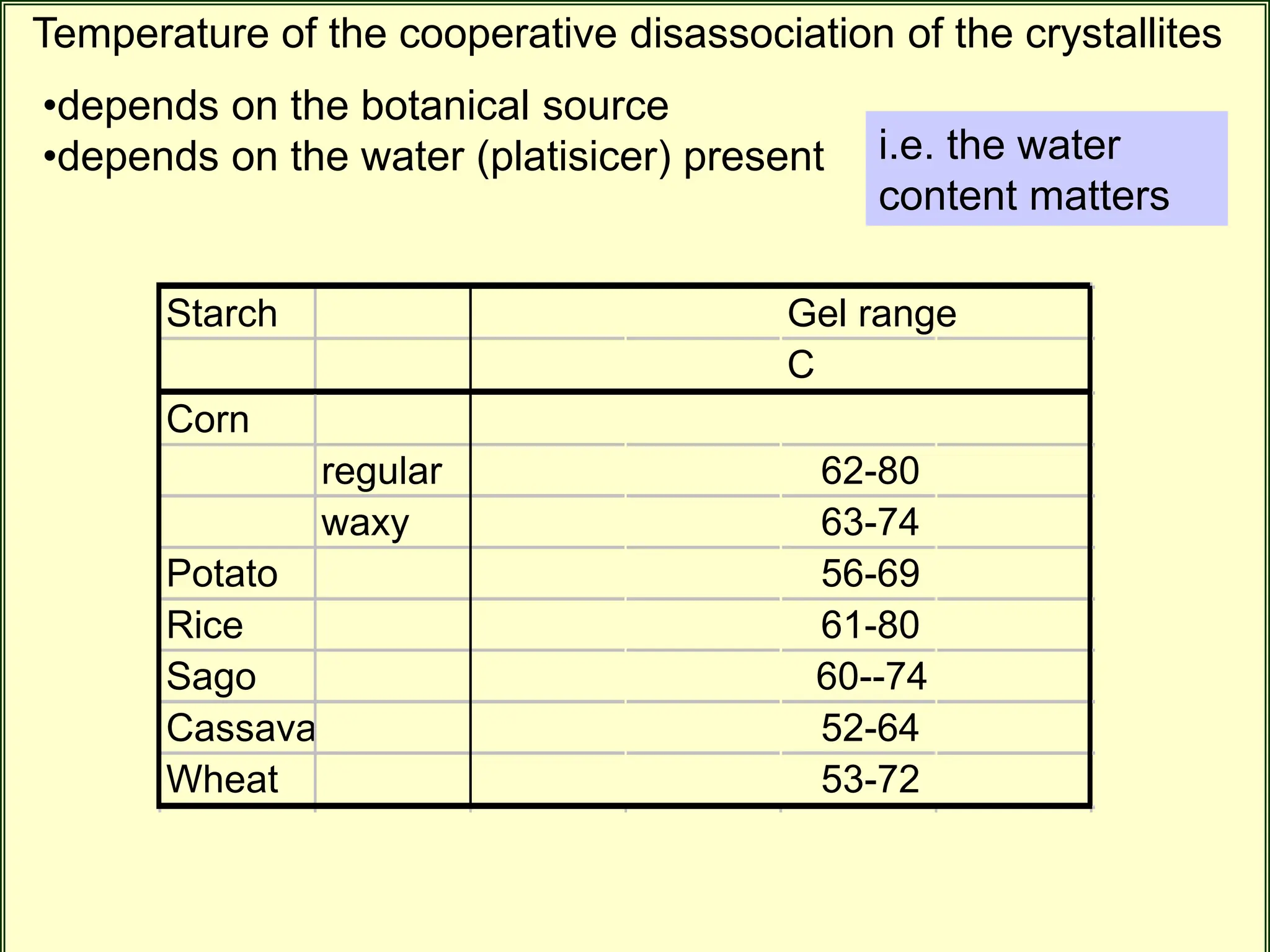 Starch conversion, gelatinization, processing | PPT