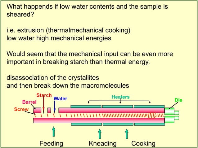 Starch conversion, gelatinization, processing | PPT | Chemistry | Science