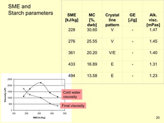 Starch conversion, gelatinization, processing | PPT