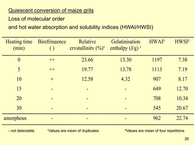 Starch conversion, gelatinization, processing | PPT | Chemistry | Science