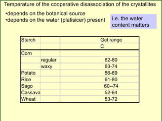Starch conversion, gelatinization, processing | PPT