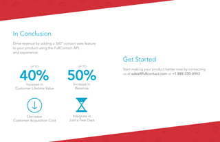 The FullContact Person API | PPT