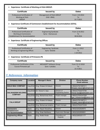 Thaer Hnide CV-English | PDF