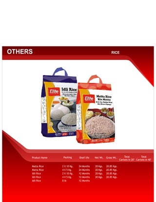 EXPORT BROCHURE | PDF