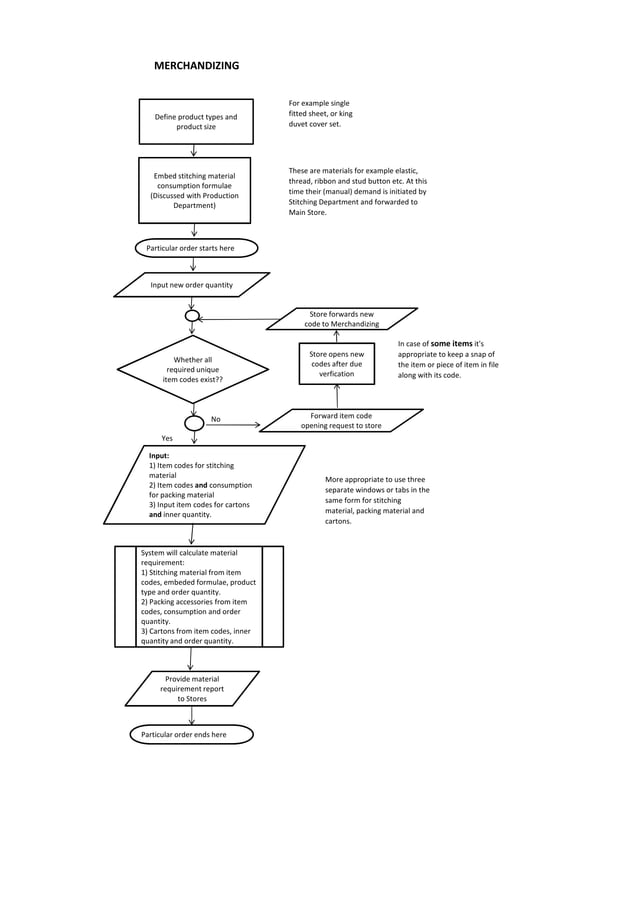 Integrated flow store purchase merchandizing | PDF