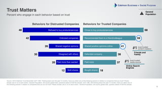 Trust Barometer_Sustainable Brands_FINAL_06.05.16