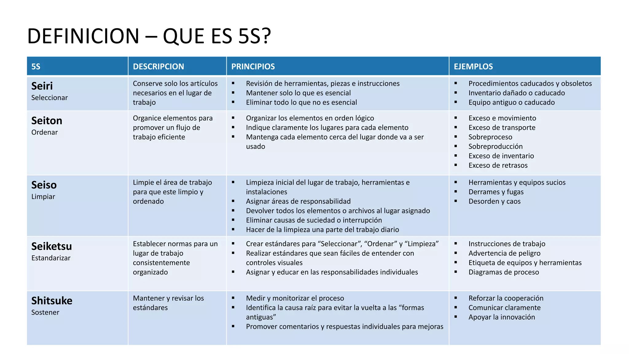 Presentación de la Metodología de las 5S | PDF