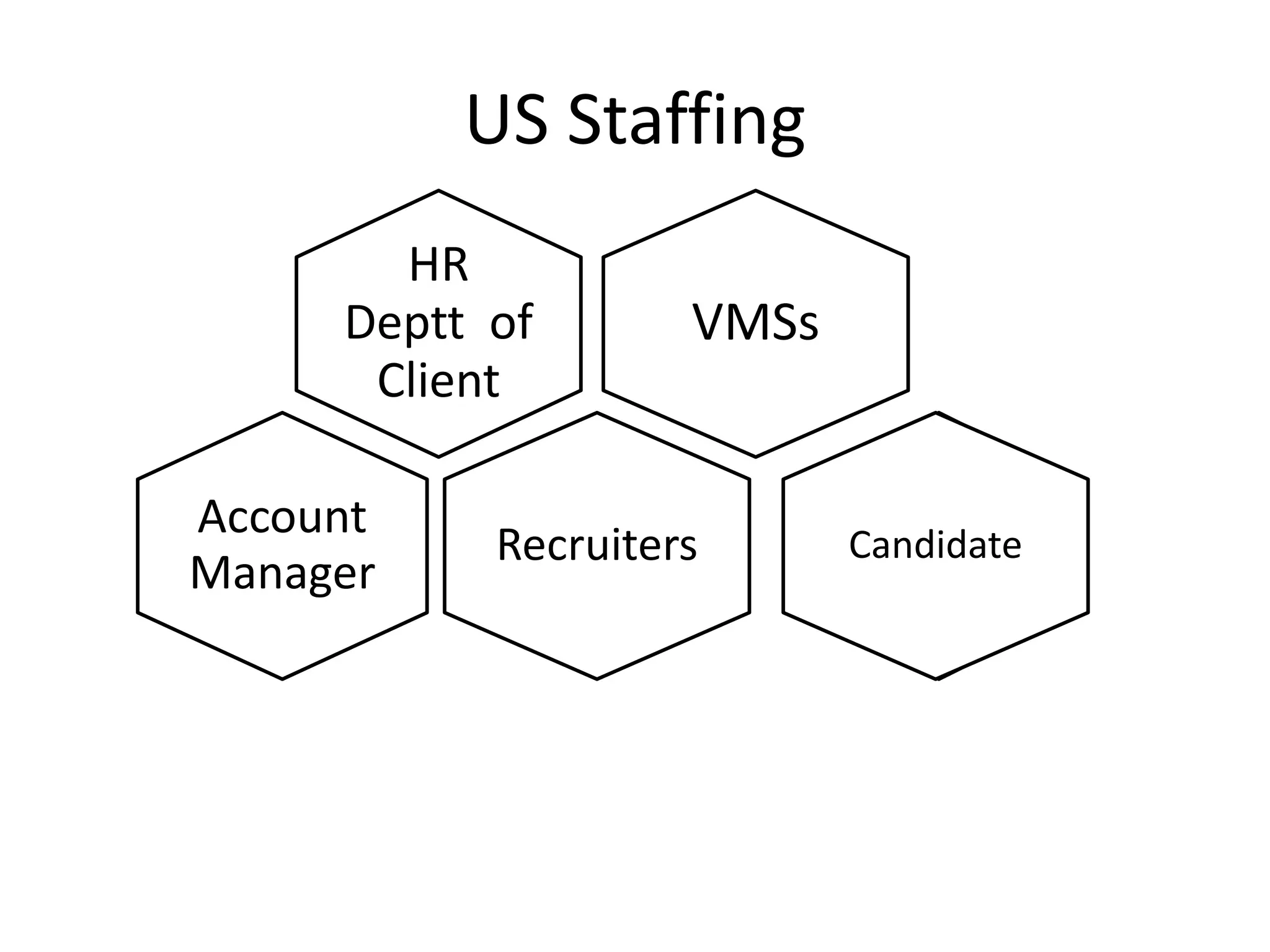 Recruiters Training Guide-1 | PPTX