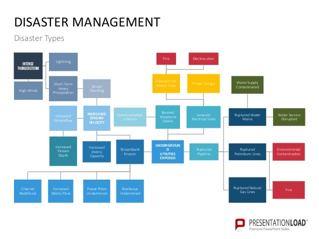 Disaster Management PPT Slide Template