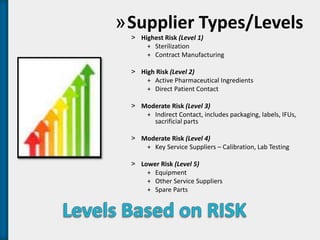 Supplier Presentation - Final | PPT