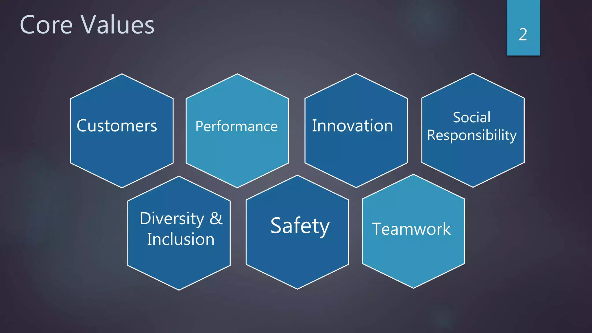 Final Presentation Breier | PPTX