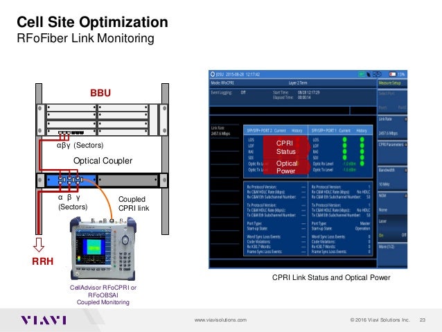 Best Practices of Interference Management- Sep 2016