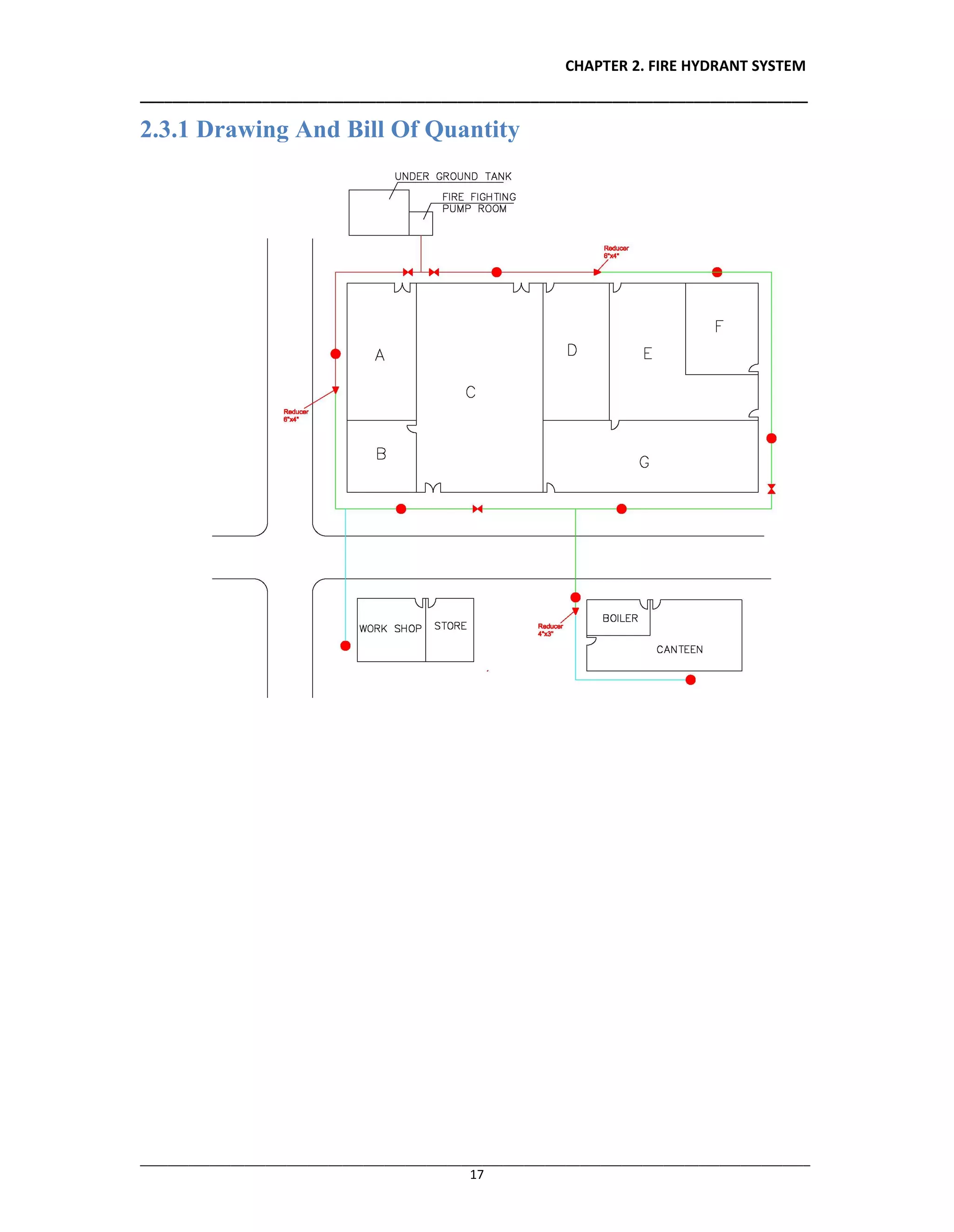 Final Year Project on Fire Fighting systems | PDF