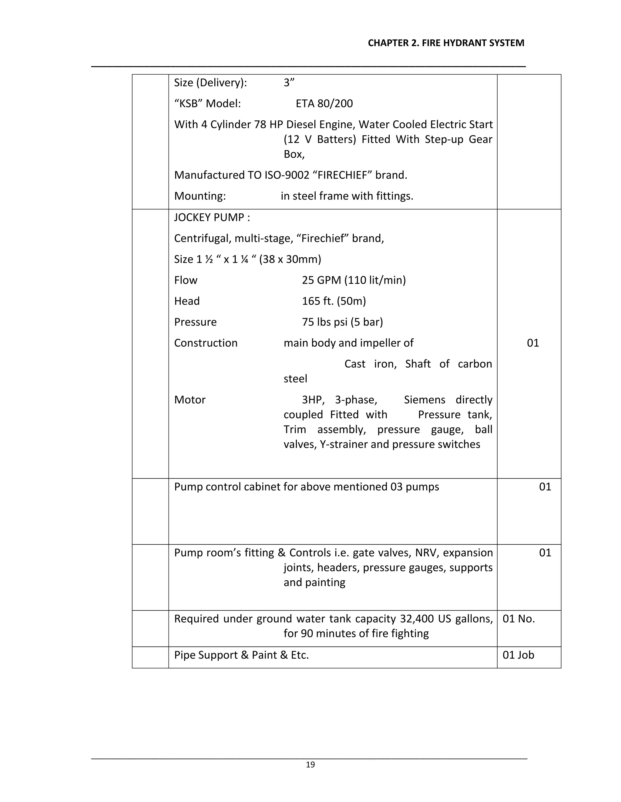 Final Year Project on Fire Fighting systems | PDF
