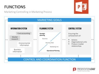 Marketing Controlling PPT Slide Template | PDF