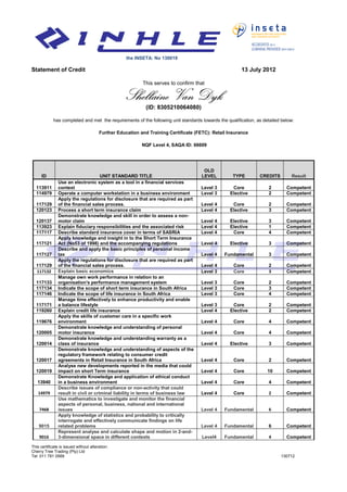 Certificate of Achievement_FETC_Retail Insurance | PDF