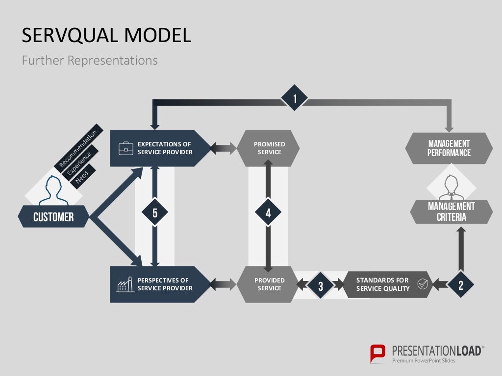 Gap Analysis PPT Slide Template gap-analysis-ppt-slide-template