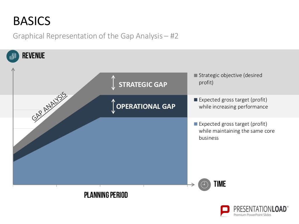 Gap Analysis PPT Slide Template