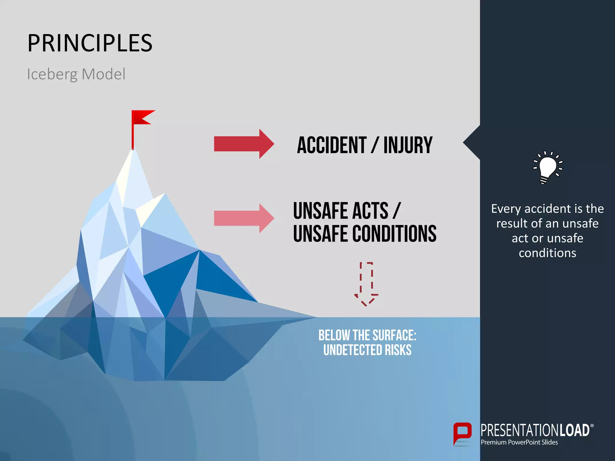 Behavior-Based Safety PPT Slide Template | PDF