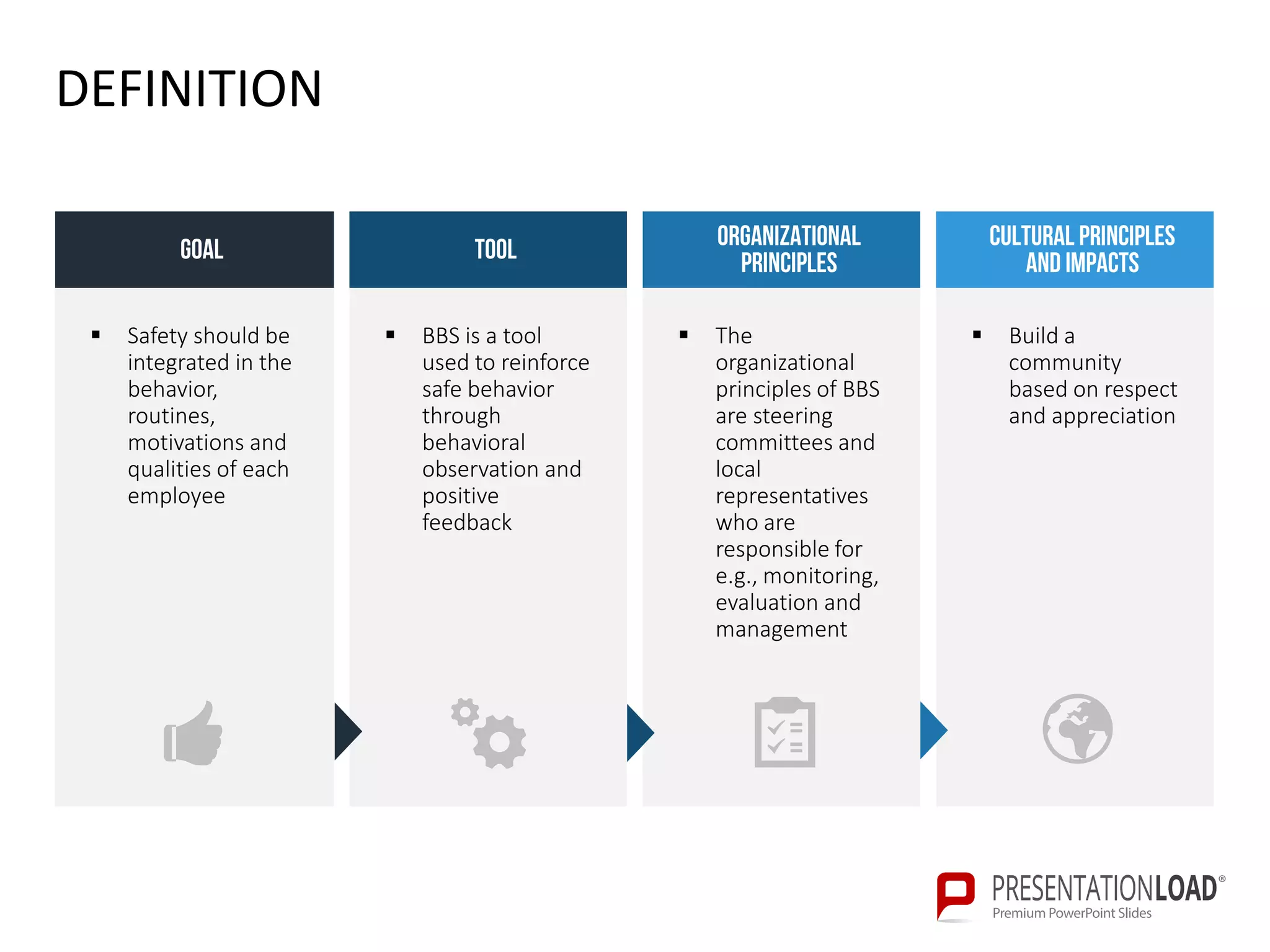 Behavior-Based Safety PPT Slide Template | PDF
