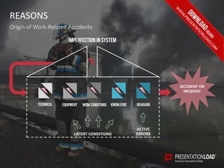 Behavior-Based Safety PPT Slide Template | PDF