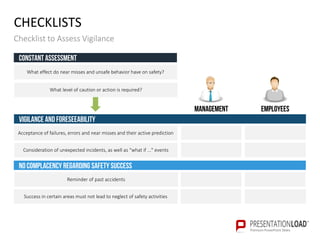 Behavior-Based Safety PPT Slide Template | PDF