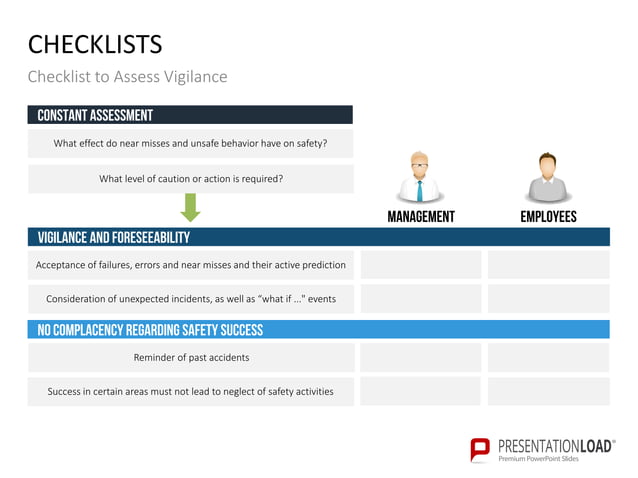 Behavior-Based Safety PPT Slide Template | PDF