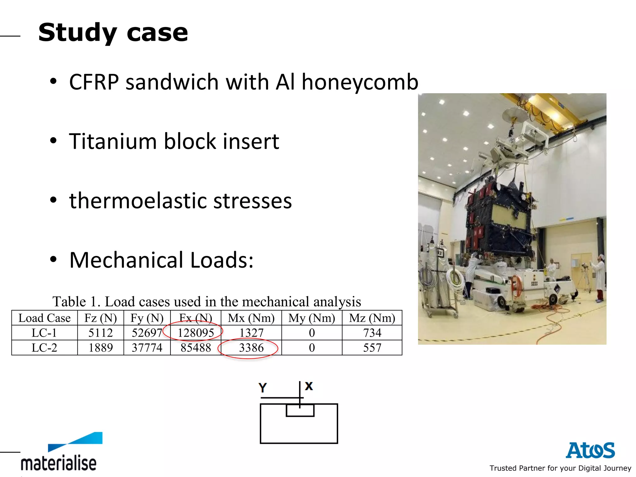 ECSSMET2016_ADDITIVE MANUFACTURING HOT BONDED INSERTS IN SANDWICH ...