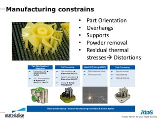 ECSSMET2016_ADDITIVE MANUFACTURING HOT BONDED INSERTS IN SANDWICH ...