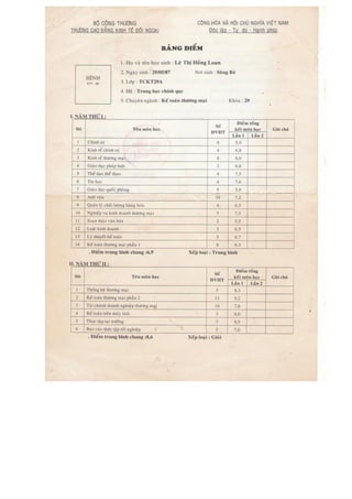 CV - Le Thi Hong Loan ( Original) | DOC | Business Accounting & Finance ...