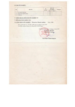 CV - Le Thi Hong Loan ( Original) | DOC | Business Accounting & Finance ...