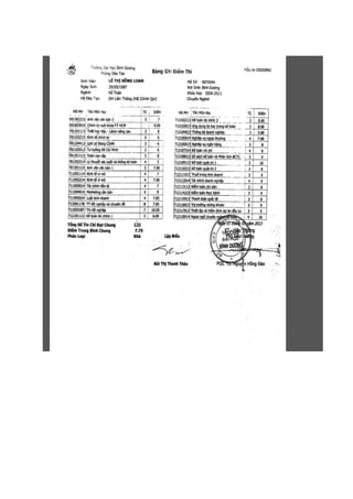 CV - Le Thi Hong Loan ( Original) | DOC | Business Accounting & Finance ...