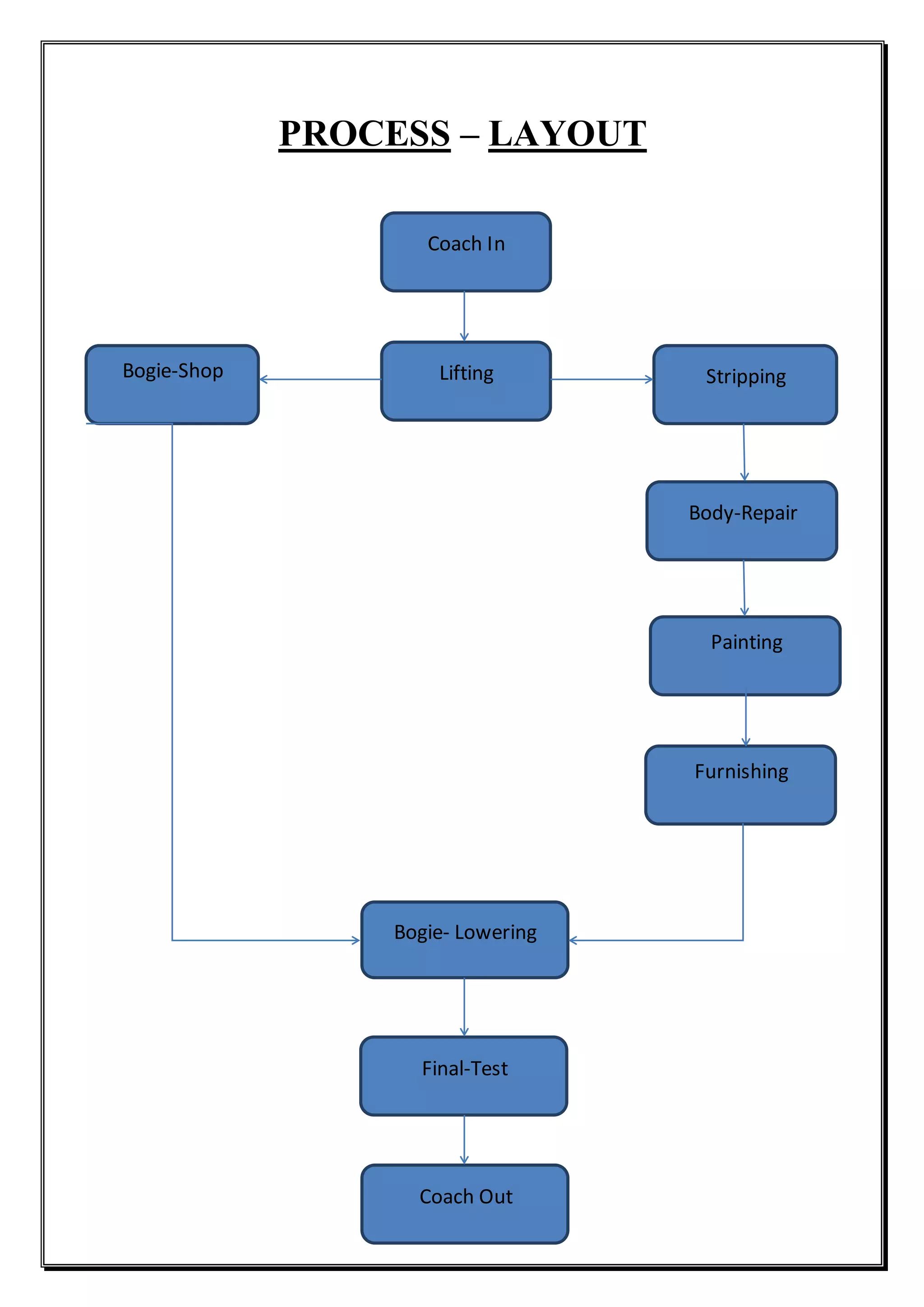railway_plant_layout | DOCX