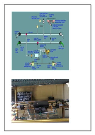 railway_plant_layout | DOCX