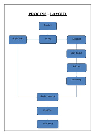 railway_plant_layout | DOCX