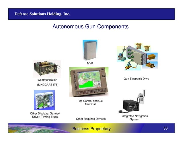 DFSH Slides | PPT