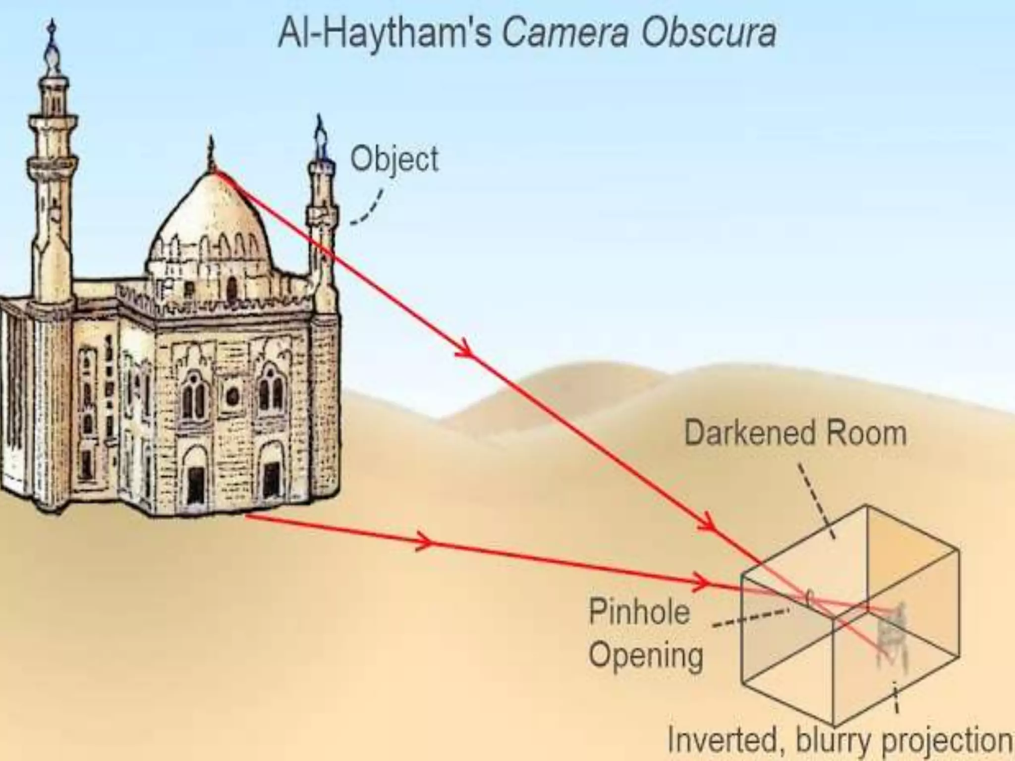 islamic inventions | PPT