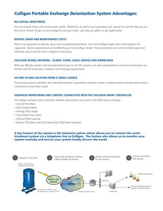 Culligan PE DI Tanks | PDF