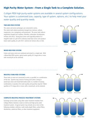 Culligan PE DI Tanks | PDF