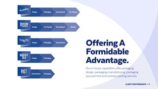 Alexir Presentation | PPT