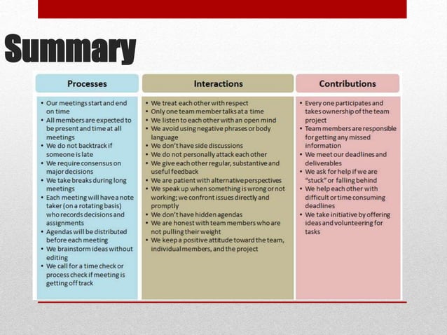SG Meeting Management Portion trc | PPT