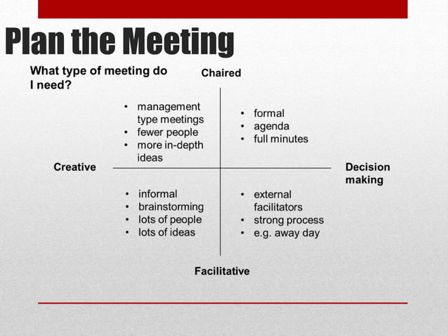 SG Meeting Management Portion trc | PPT