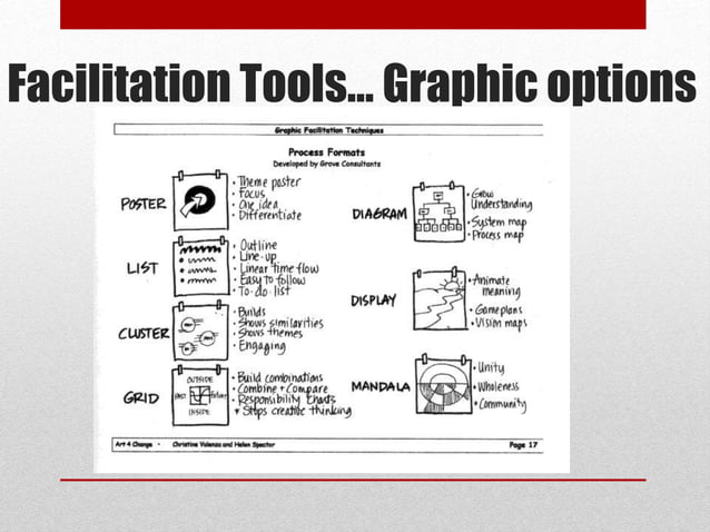 SG Meeting Management Portion trc | PPT